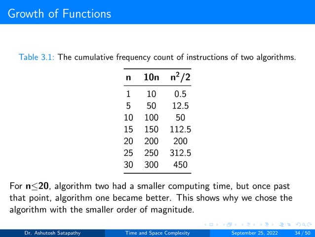 Time and Space Complexity | PDF | Programming Languages | Computing