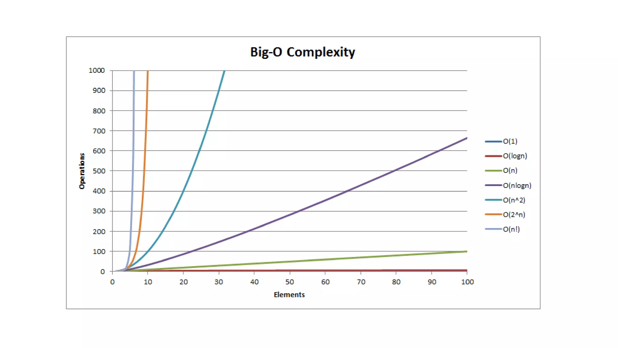 Time And Space Complexity Analysispptx Programming Languages Computing