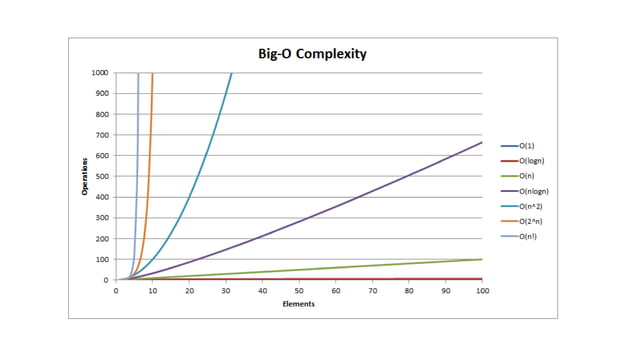 Time and Space Complexity Analysis.pptx | Programming Languages | Computing
