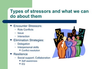 Time and stress management skills | PPS