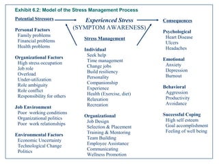 Time and stress management skills | PPS