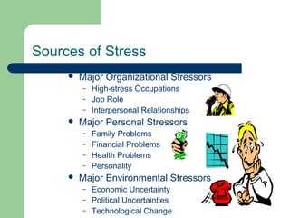 Time and stress management skills | PPS