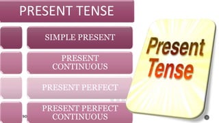Time and tense 1 | PPTX