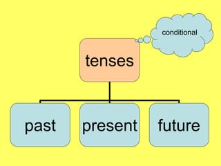 Time and tenses | PPTX | Biological Sciences | Science