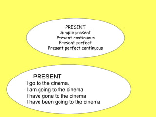 Time and tenses | PPTX | Biological Sciences | Science