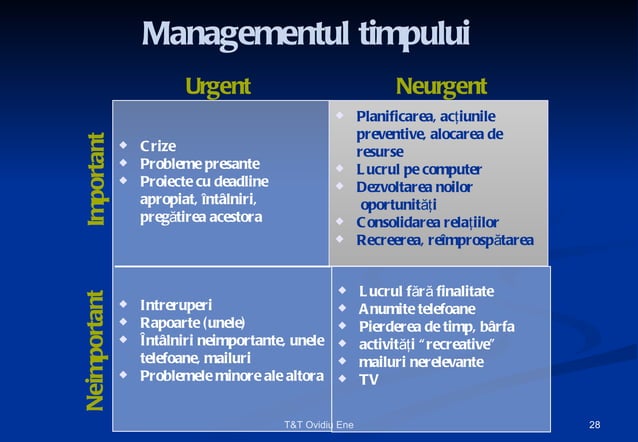 Time And Territory Management Mostra Linked In | PPT