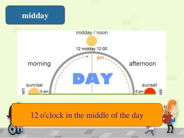 Time and timetables (2)