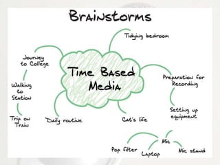 Time based media | PPT