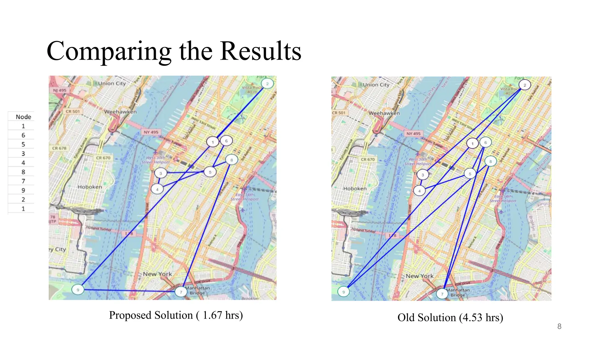 Time Based Prize Collecting Modified Orienteering Problem For Nyc