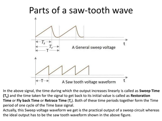 Time Base Generators Or Sweep Circuitspptx Physics Science