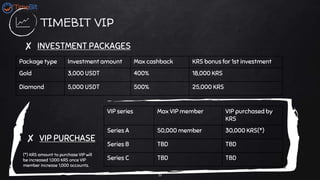 Nền tảng giao dịch tiền điện tử TimeBit | PPT