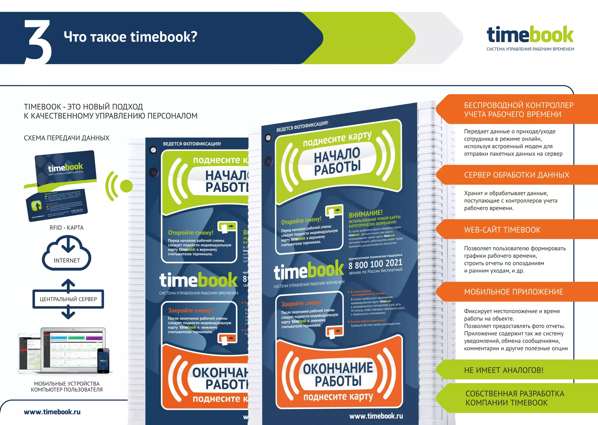 Time book present retail | PPT