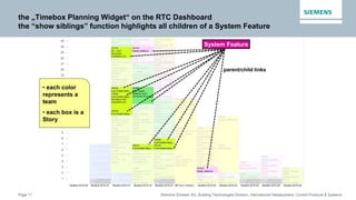 Timebox Planning Widget @IBM InterConnect 2015 - Las Vegas | PPTX