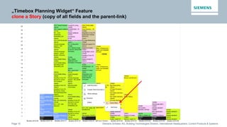 Timebox Planning Widget @IBM InterConnect 2015 - Las Vegas | PPTX