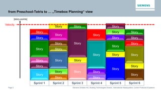 Timebox Planning Widget @IBM InterConnect 2015 - Las Vegas | PPTX