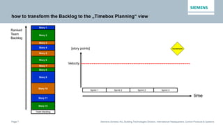 Timebox Planning Widget @IBM InterConnect 2015 - Las Vegas | PPTX