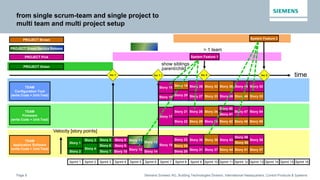Timebox Planning Widget @IBM InterConnect 2015 - Las Vegas | PPTX