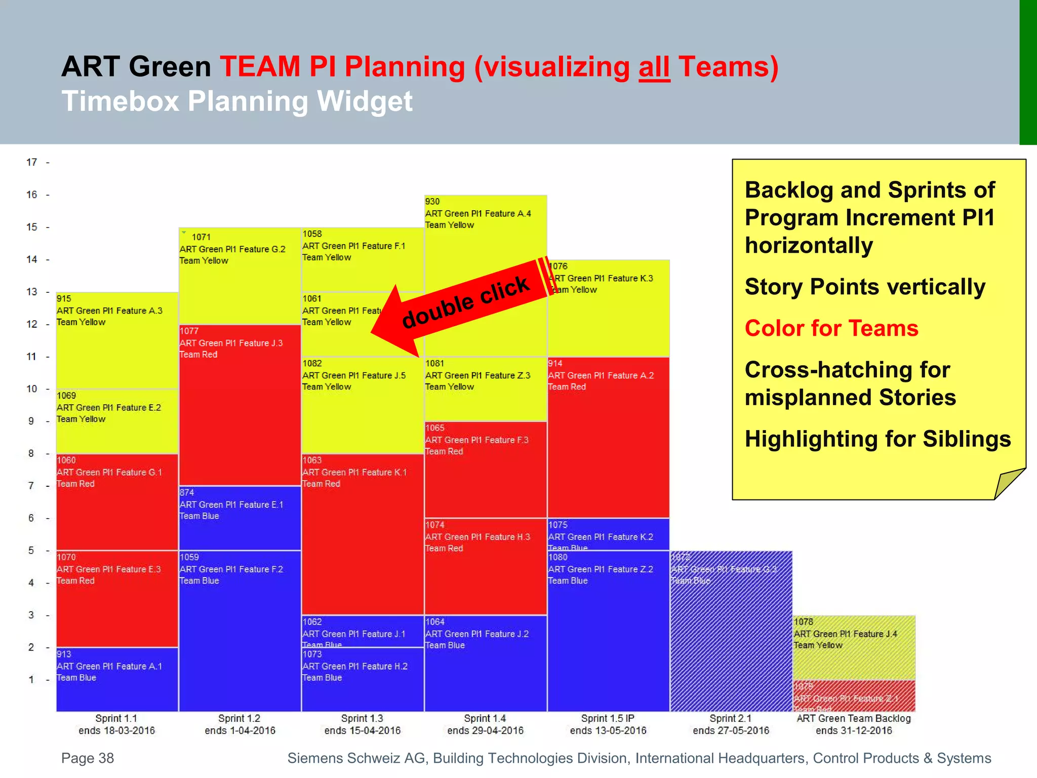 Timebox Planning Tool V2 with SAFe Support | PPT