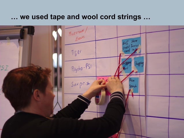 Timebox Planning Tool V2 with SAFe Support | PPT