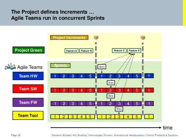 Timebox Planning Tool V2 with SAFe Support