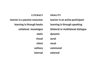 Timecapsule notes: Literate vs. Oral Culture | PDF | Education