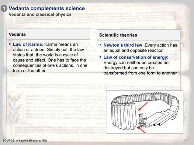 Vedanta: Roots of Indian Philosophy | PPT