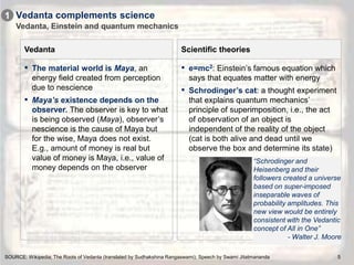 Vedanta: Roots of Indian Philosophy | PPT