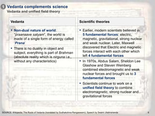 Vedanta: Roots of Indian Philosophy | PPTX