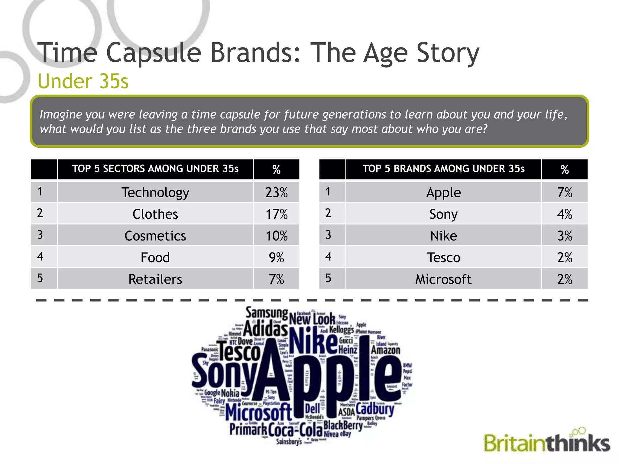 Time Capsule Overview | PPTX | Style & Fashion