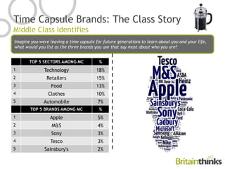 Time Capsule Overview | PPTX | Style & Fashion