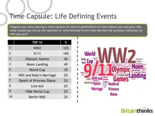 Time Capsule Overview | PPTX