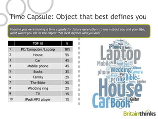 Time Capsule Overview | PPTX | Style & Fashion