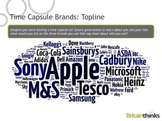 Time Capsule Overview | PPTX | Style & Fashion