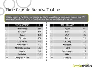 Time Capsule Overview | PPTX | Style & Fashion