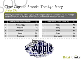 Time Capsule Overview | PPTX | Style & Fashion