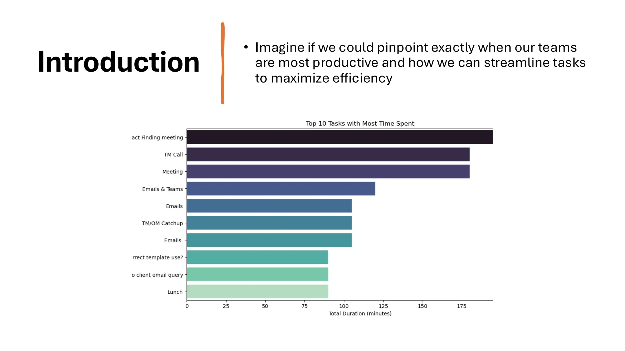 Time Card Data Science Analysis Performance | PPT