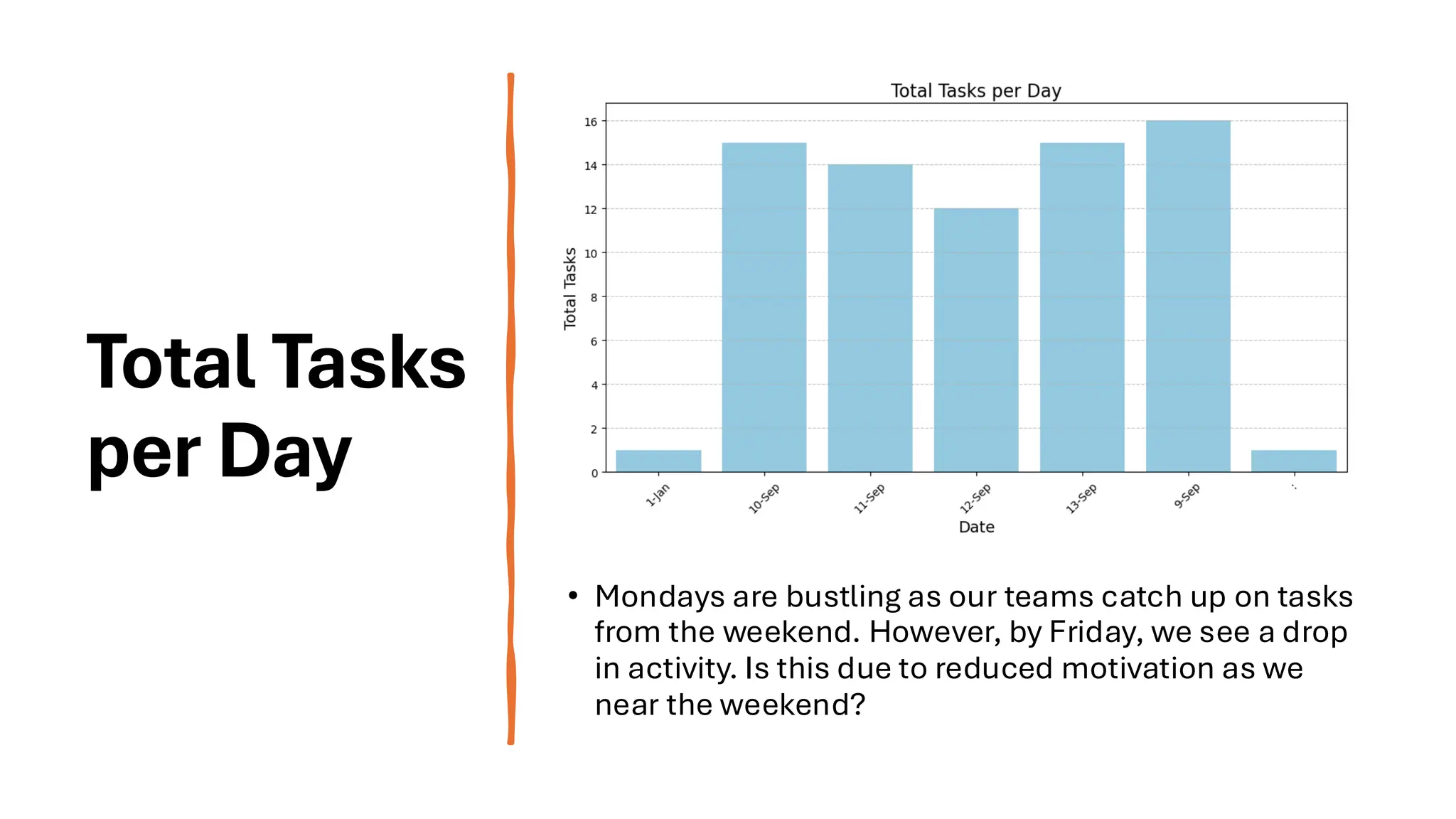 Time Card Data Science Analysis Performance | PPT