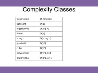 Time complexity | PPT