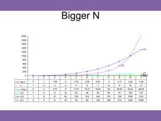 Time complexity | PPT