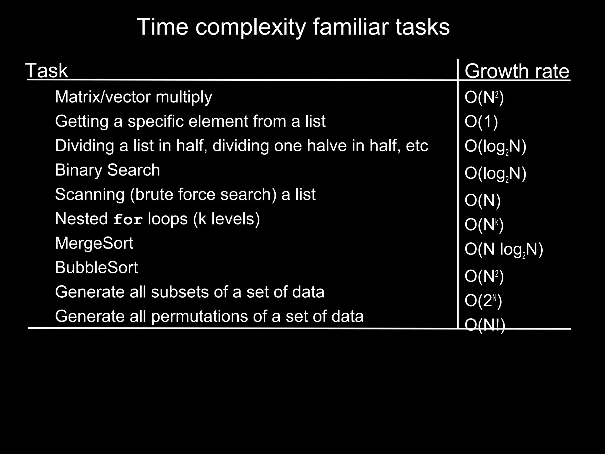 Time complexity | PPT