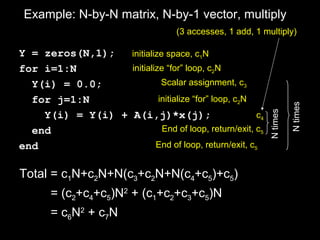Time complexity | PPT