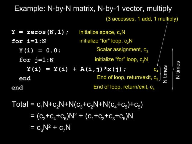 Time complexity | PPT | Programming Languages | Computing