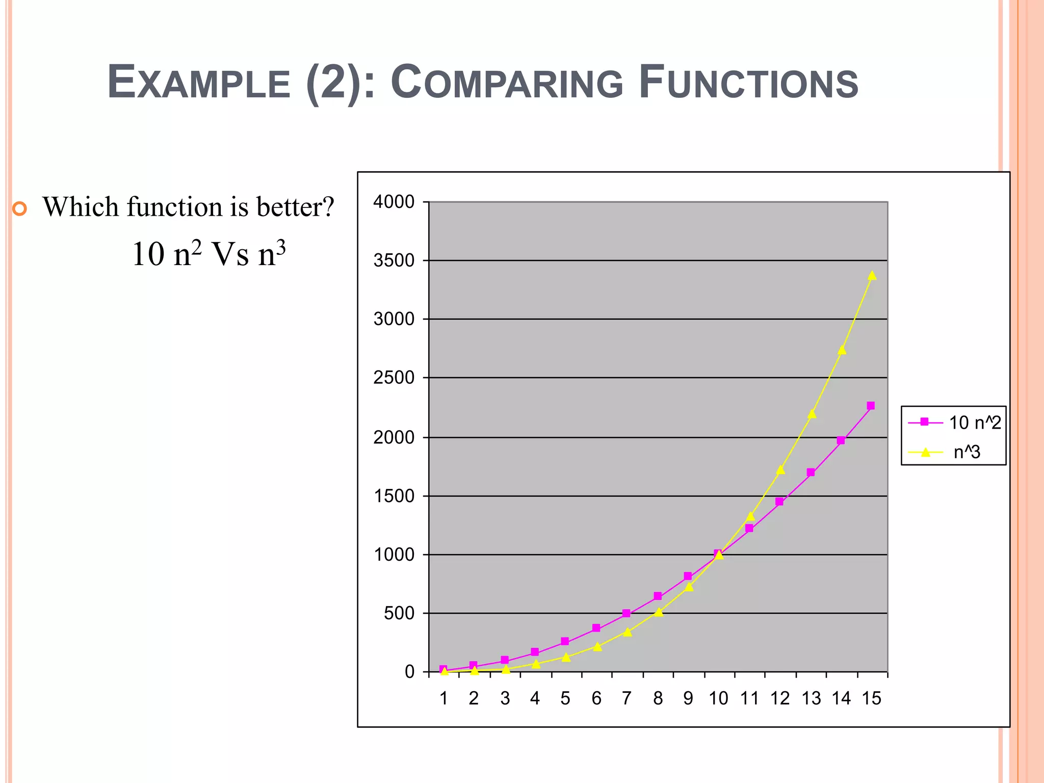 Time Complexityppt Programming Languages Computing