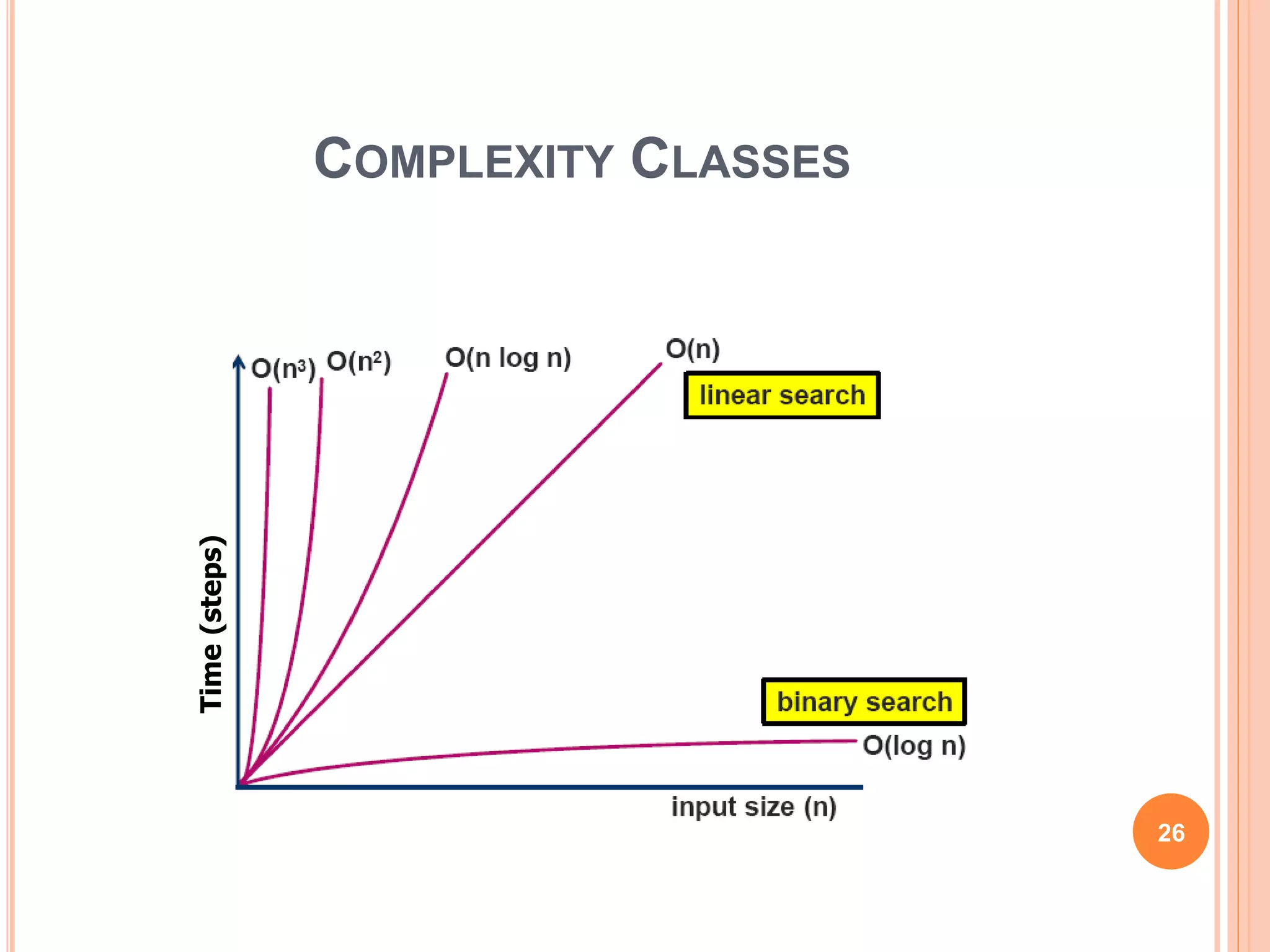 Time Complexityppt 