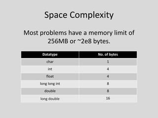 Time_Complexity.pptx