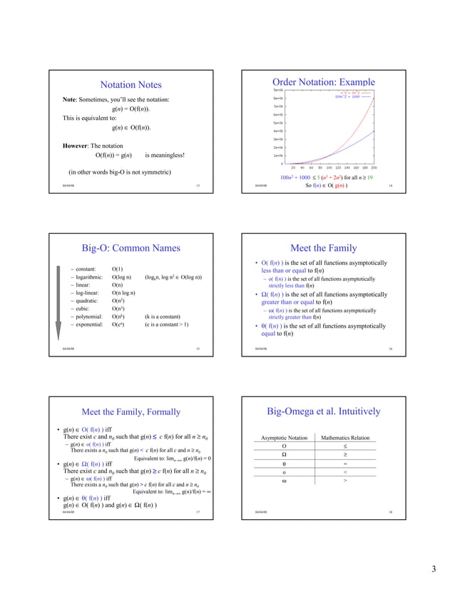 Time complexity (linear search vs binary search) | PDF