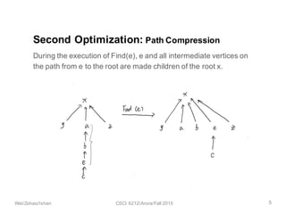 Time complexity of union find | PDF