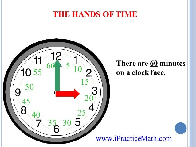 Time in the clock