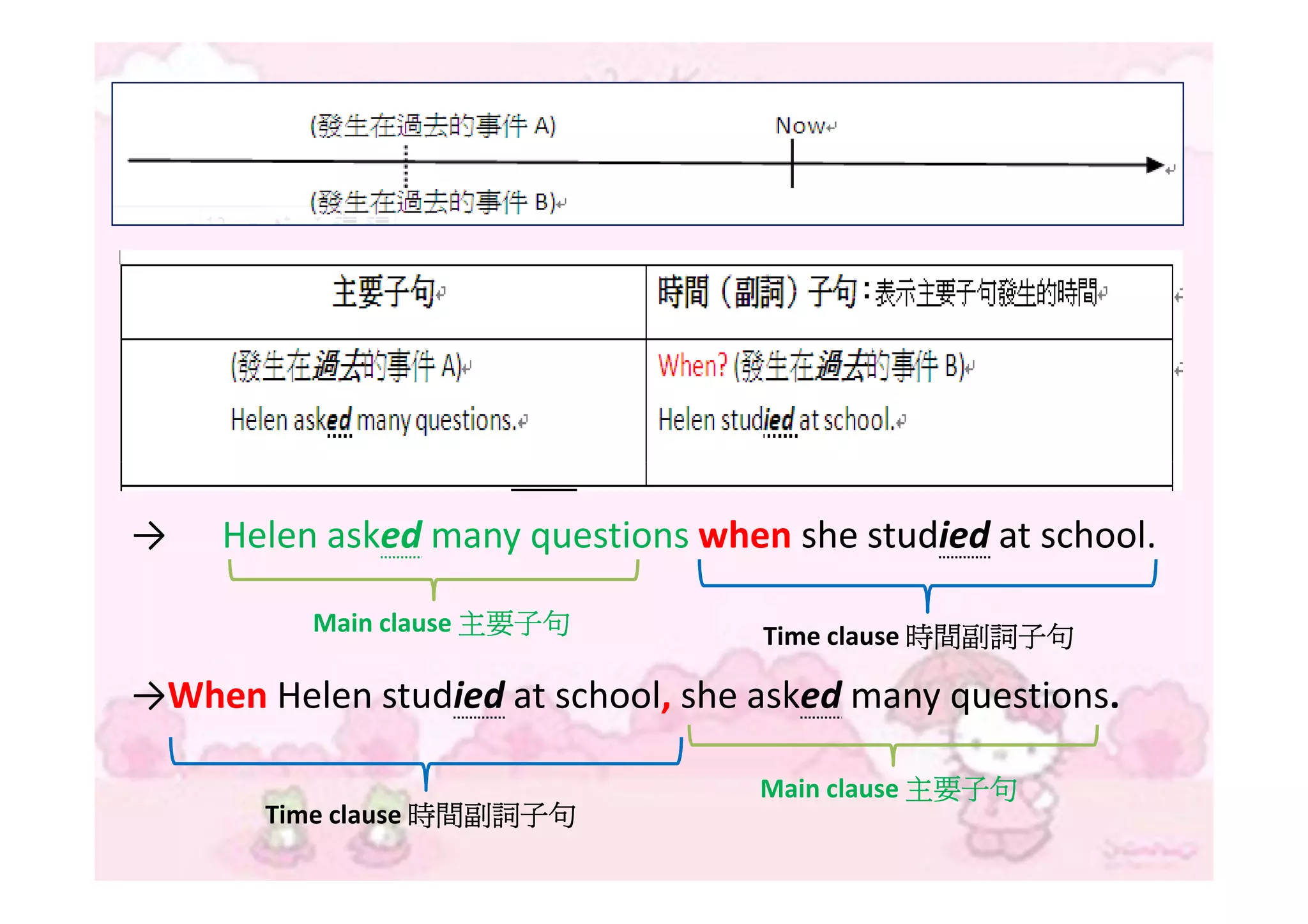 Time conjunctions when, before, after ppt | PDF