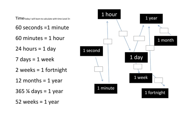 Time converstions | DOCX